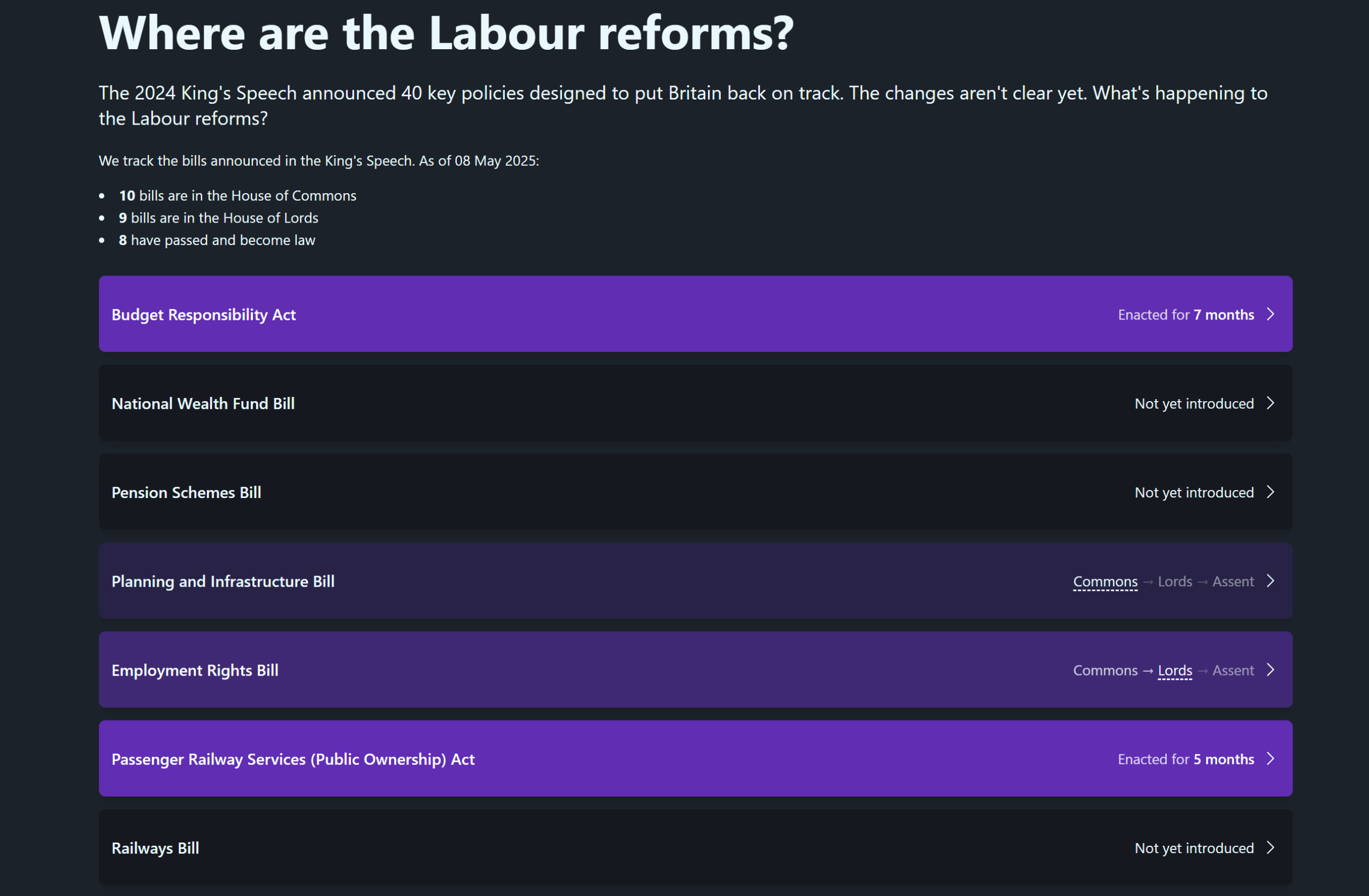 Labour Reforms - Campaign Lab